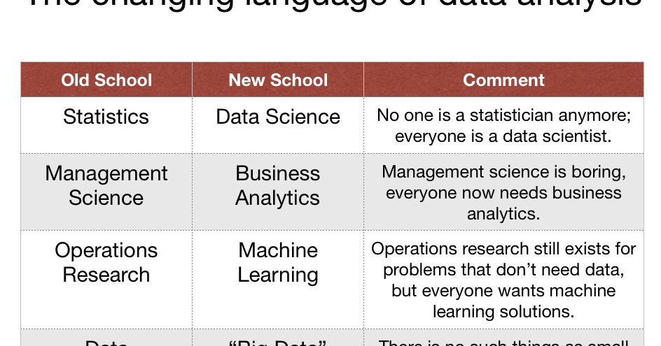 Disciplined Systematic Global Macro Views: The changing language of ...