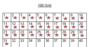 Artistry of Education: Another Use for a 100 Chart