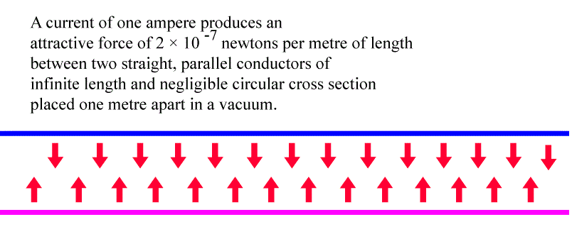 Vivegsena School of Physics and Astronomy: January 2014