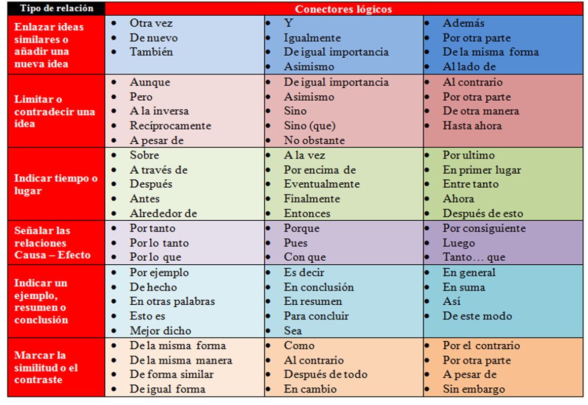 Blog de las clases de 6º. Curso 2017-2018: Enlaces y conectores para ...