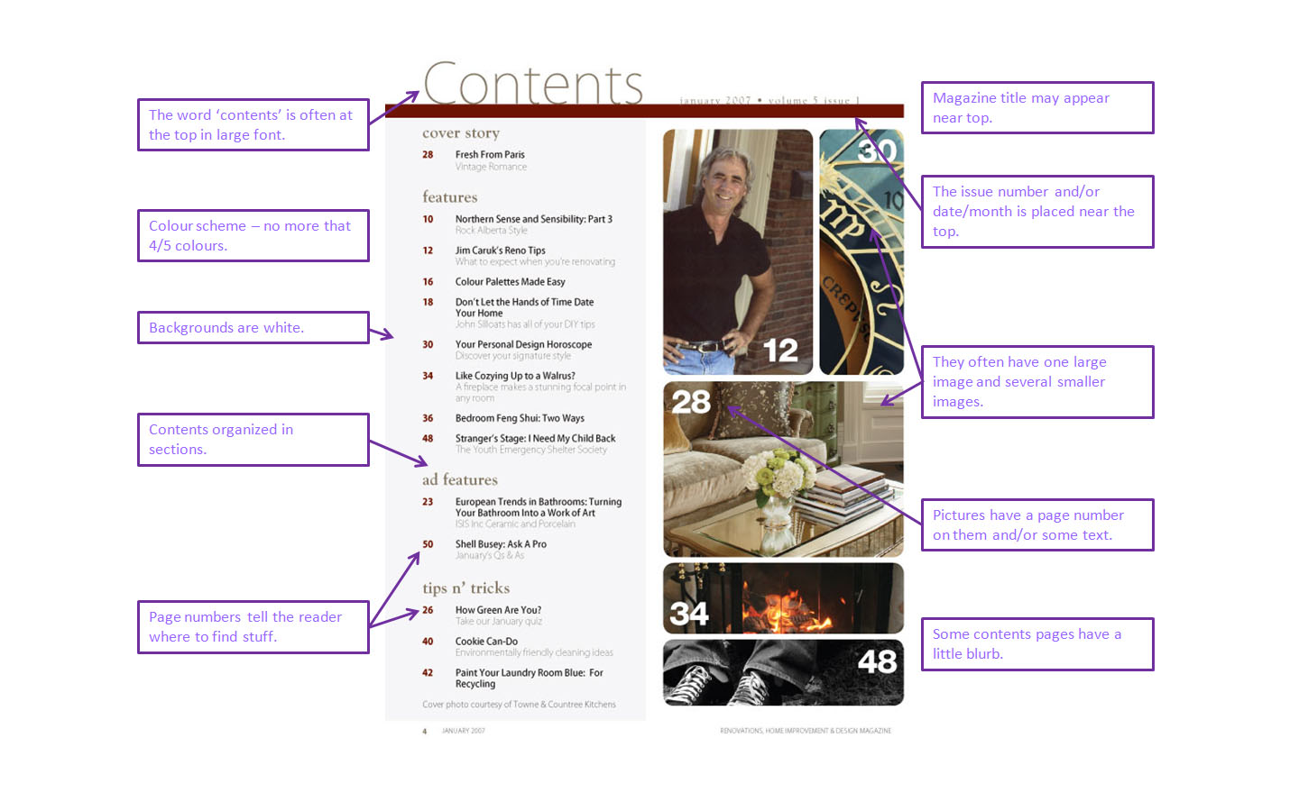 Charleys Media Blog: Conventions of a magazine contents page