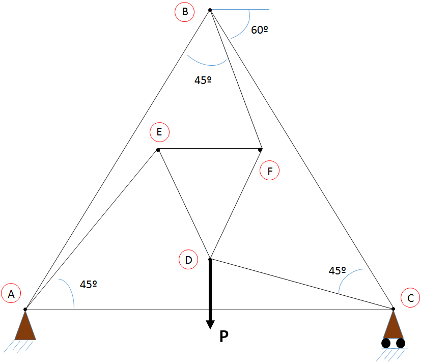 Método de las Secciones