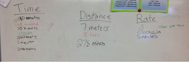 The Elementary Math Maniac: Understanding Rates