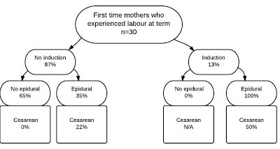 Vancouver Doula (...and Slow Birth): Cascade of interventions in first ...