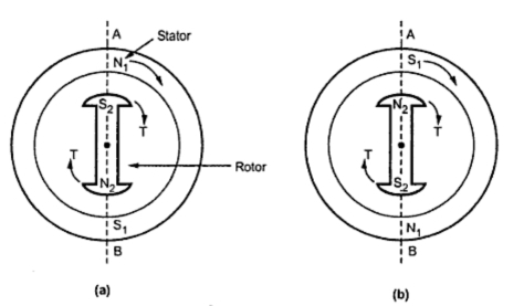 KBREEE: Procedure to Start a Synchronous Motor