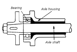 CARA MEMPERBAIKI POROS RODA DEPAN