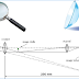 Les différents types des microscopes - Optique, Photonique ...