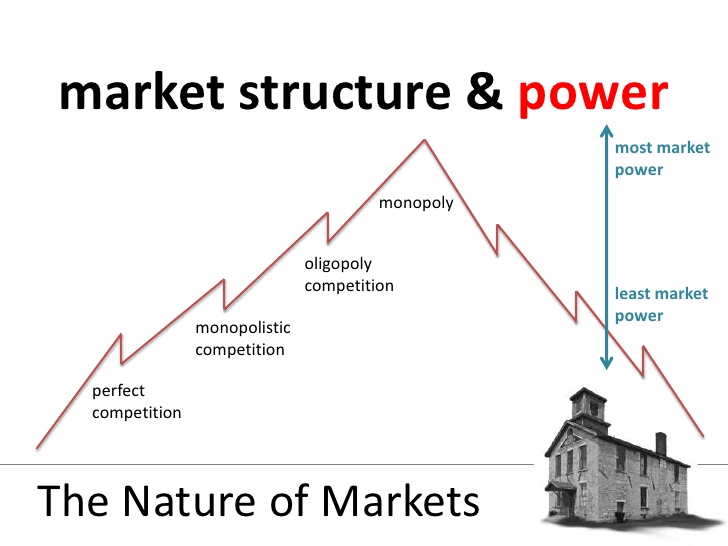 Ian's Access to Business Blog: External Influences: Markets and Competition