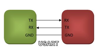 Serial Port (USART) - PIC18F2420/2520/4420/4520 - Electronics Guru
