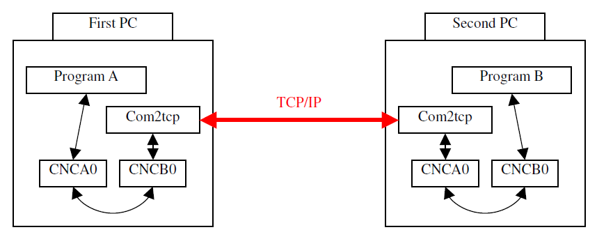 Comunicaciones Industriales CIP-ETI y otras cosas de electricidad ...