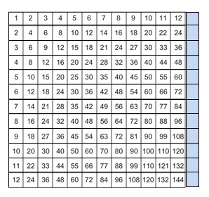 Go Figure!: Reducing Fractions with Pattern Sticks!