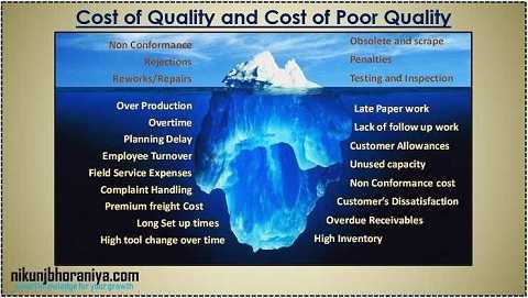Cost of Quality vs Cost of Poor Quality | COQ vs COPQ