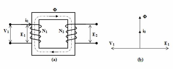 Electrical Engineering: Transformator