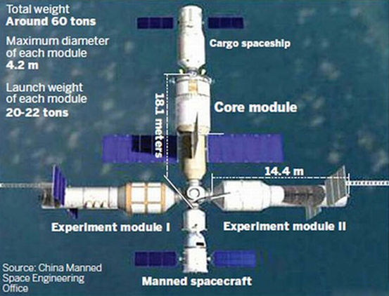 China launches Tiangong-2 space lab | NextBigFuture.com