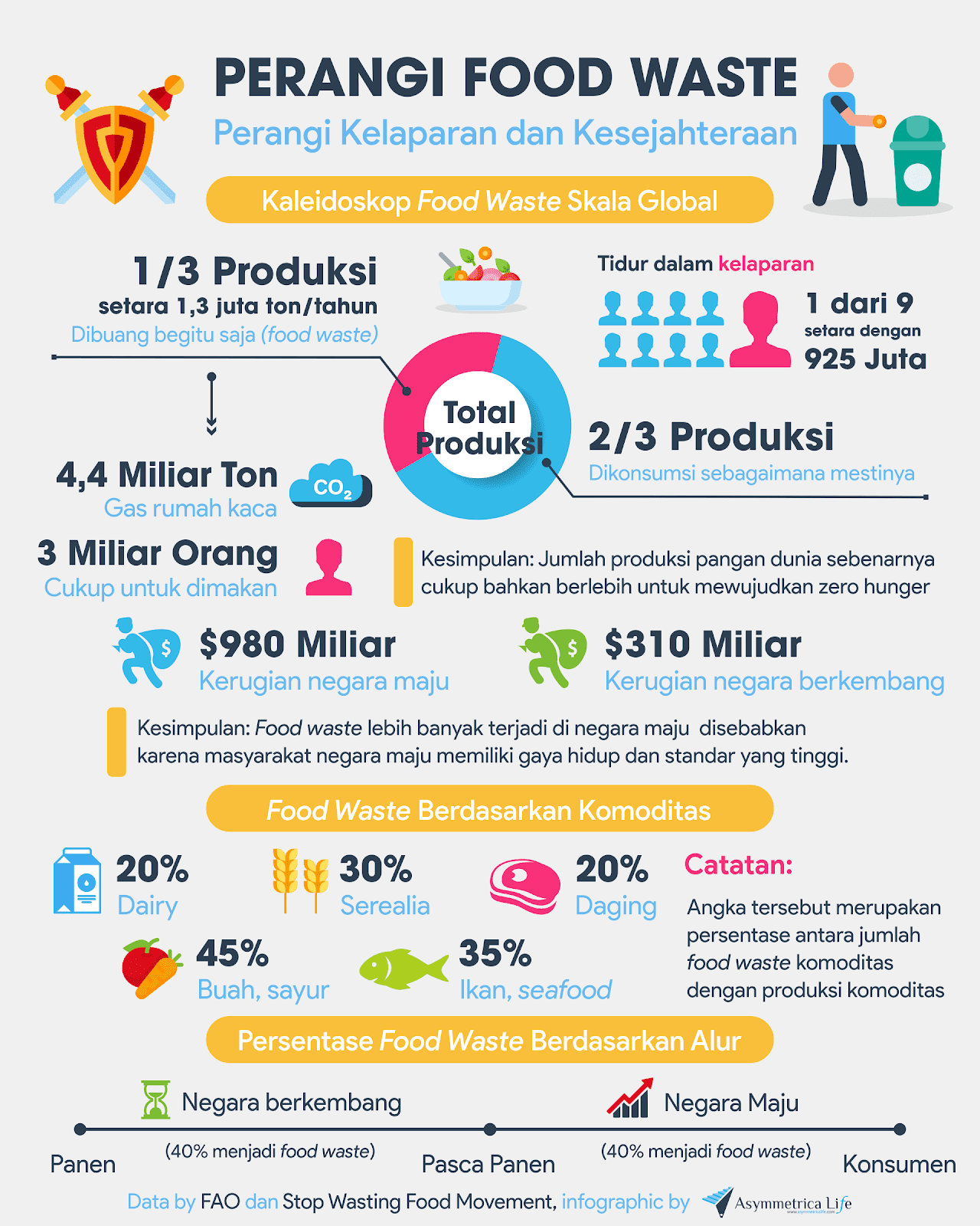 9 Green Lifestyle Demi Sukseskan SDGs 2030