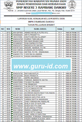 Contoh Laporan Kelulusan dan Kenaikan Kelas Peserta Didik Tahun ...