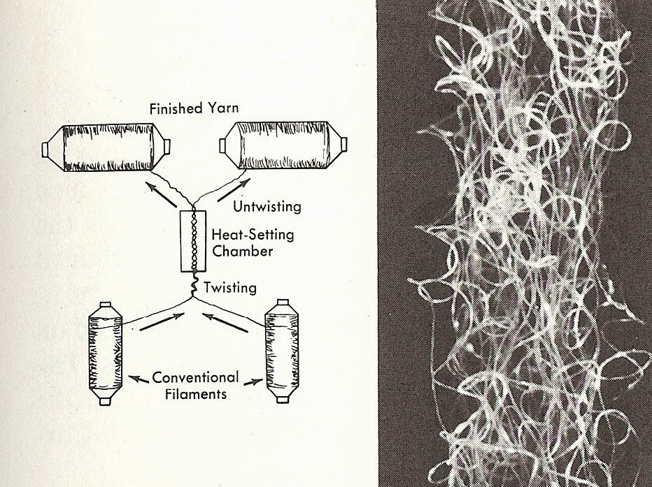 Art Quill Studio: Textured Filament Yarns[1]Art ResourceMarie-Therese ...