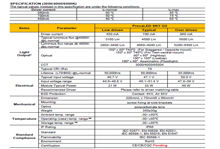 PT. SAVONT VARAVI INDONESIA - ALL ABOUT PHILIPS LIGHTING, ELECTRICAL ...