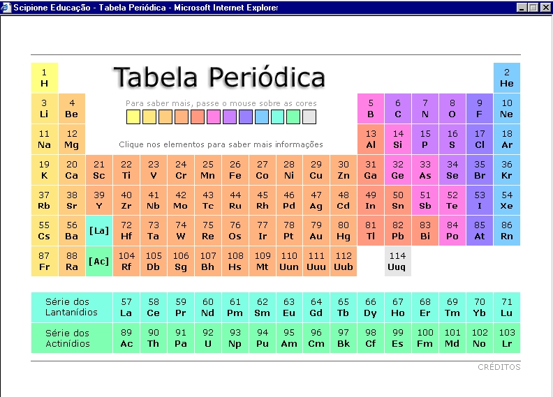 Químico - Ciente: Tabela periodica-->Importância