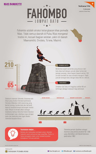 Nias Dalam Infografik: Fahombo Batu ~ Relawan TIK Nias