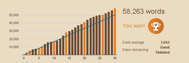 Writers On The Move: The Magic of Word-Count Graphs