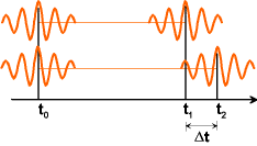 Measuring Flow - The Transit-Time Difference Method | Industrial ...