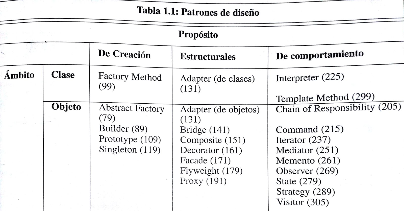 Introduccion a Patrones de diseño | Parte # 1