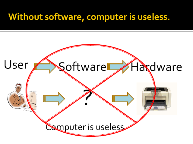 CS Basic Tutor : Activities for students: Java Programming Part 1 : What is Programming Language?