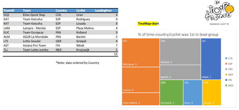 Excel examples for your work, sports and more.: Treemap and Sunburst ...