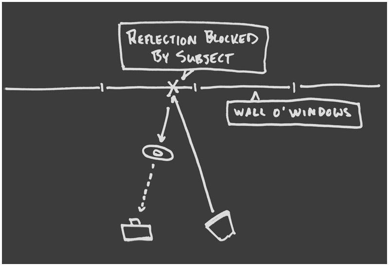 Strobist: On Assignment: Hiding Your Flash in Windows