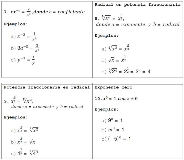 Matemáticas CETMAR 38: Propiedades de los exponentes y radicales