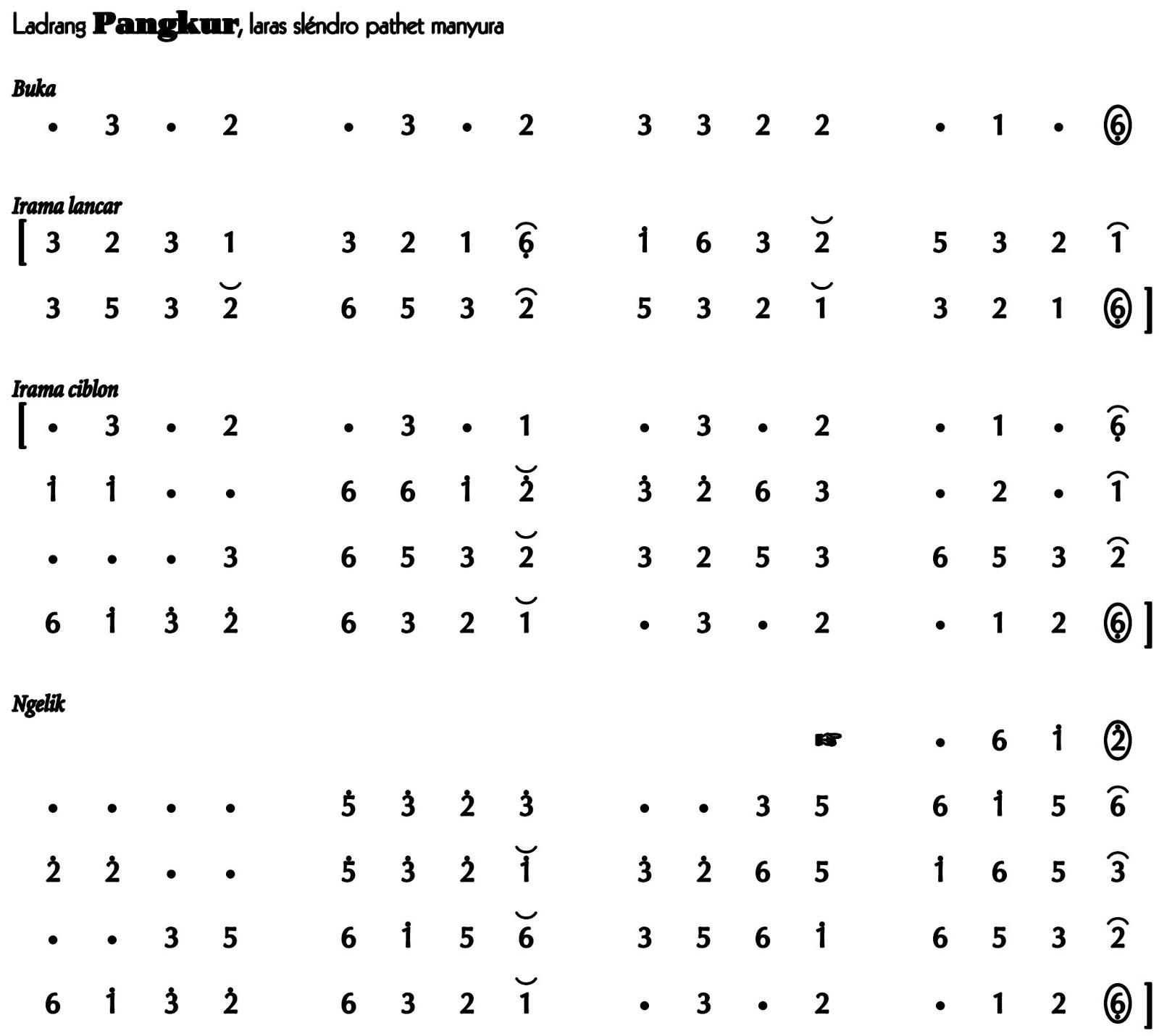 Not Angka Ladrang Pangkur Slendro Manyura » Not Angka Jawa