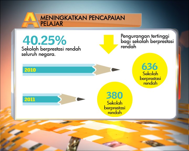 SMART GENERATION: LAPORAN PRESTASI PROGRAM TRANSFORMASI KERAJAAN (GTP)