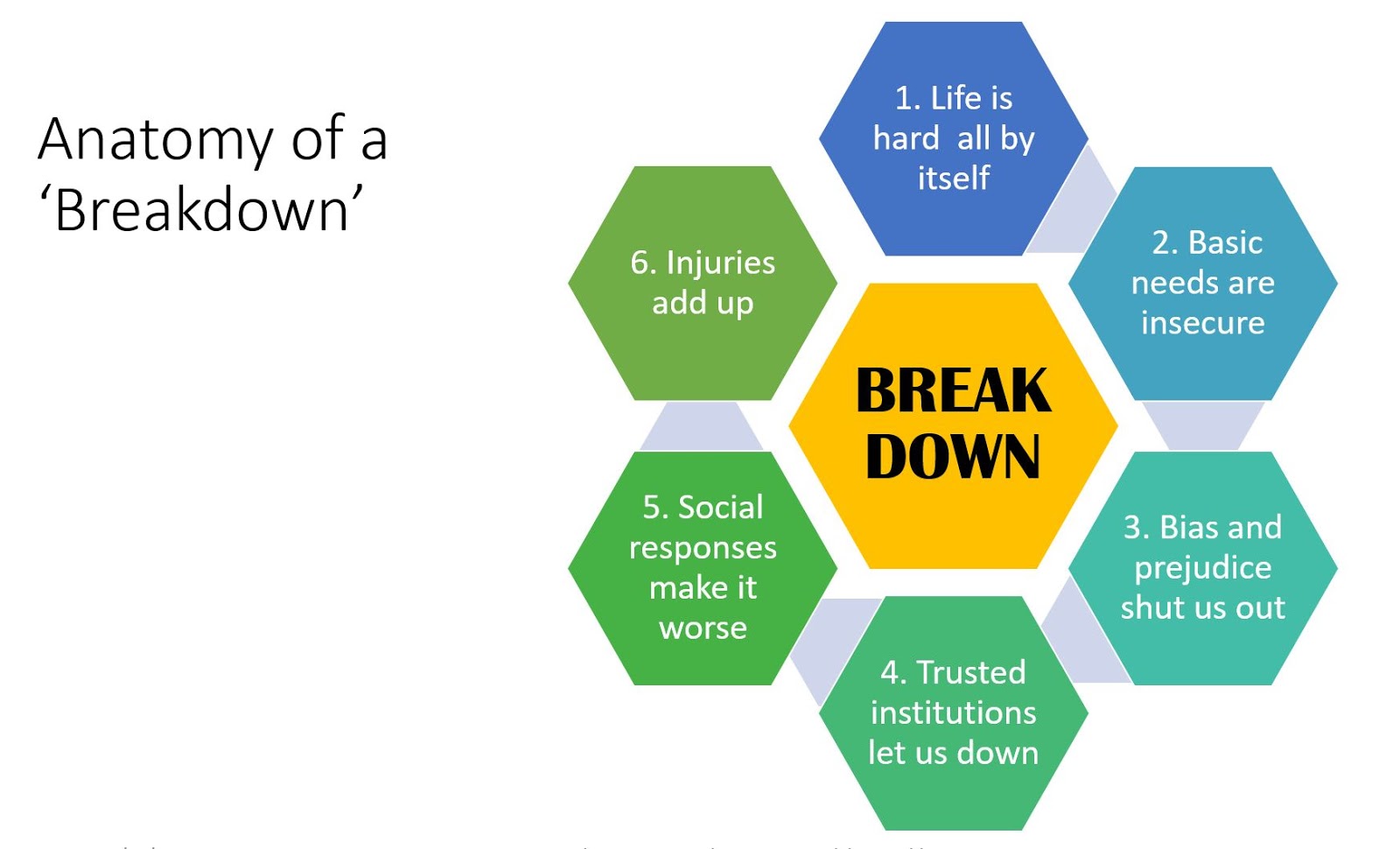 Peerly Human: Anatomy of a Breakdown