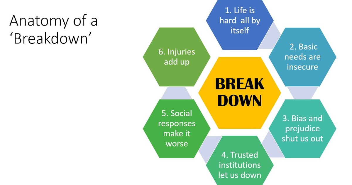 Peerly Human: Anatomy of a Breakdown
