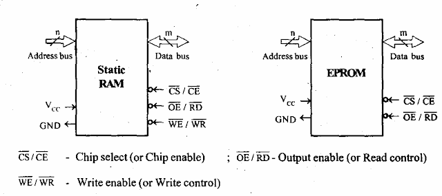 A "MEDIA TO GET" ALL DATAS IN ELECTRICAL SCIENCE...!!: TYPICAL EPROM ...