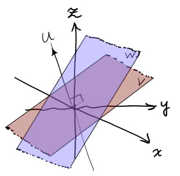 \] Consider the following example,