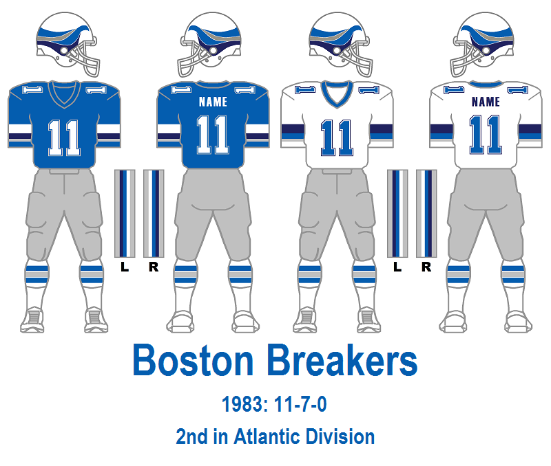 USFL Uniform Database Update Blog: 1983-85 Boston/New Orleans/Portland ...
