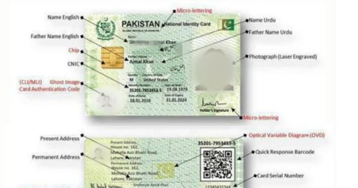 CNIC Information - MamooInPakistan