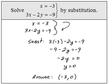 OpenAlgebra.com: Free Algebra Study Guide & Video Tutorials: Solving ...