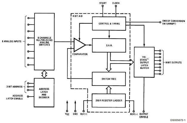 Im Not Losing Power Yet Adc Analog To Digital Converter