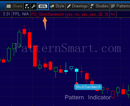 Stick Sandwich candlestick pattern – PatternSmart.com