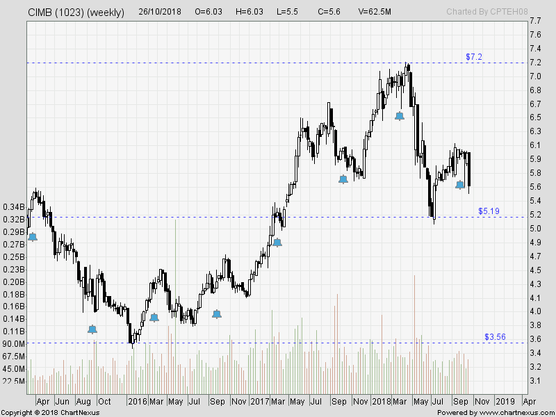 Letter C : CIMB, CBIP, CJCen, CAB, CSC, CMMT, Coastal, Cresndo, Cresbld ...