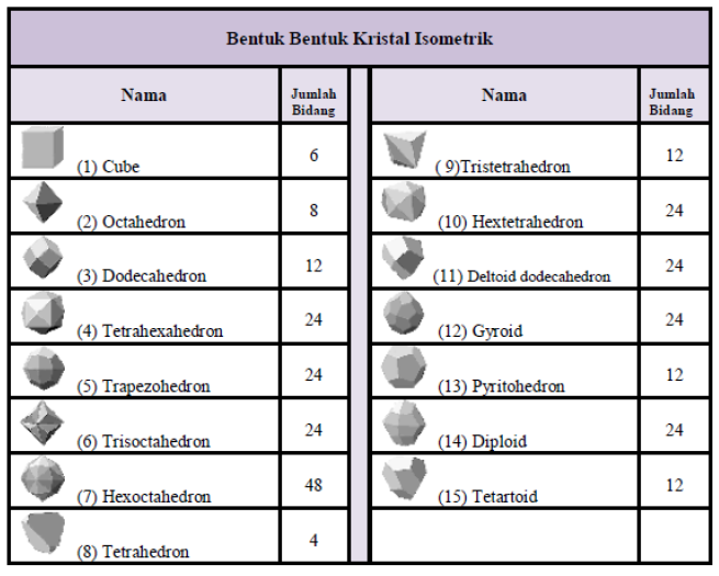 Tinjauan Pustaka Mineral dan Batuan - DIVERGEN M.O.R