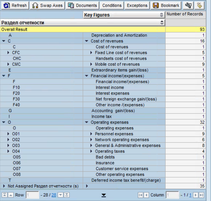 SAP ABAP Central: How to use BW Infoobject hierarchy in ABAP CDS views