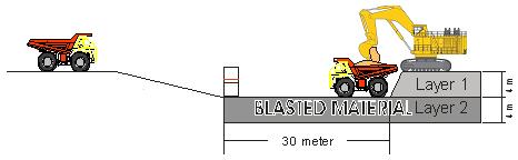 Budak Tambang Jambi Punyo Lokak: GOOD MINING PRACTICE (GMP) - GRADE BOX