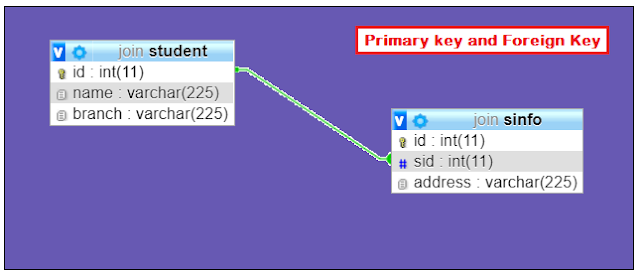 How to set foreign key in phpmyadmin xampp