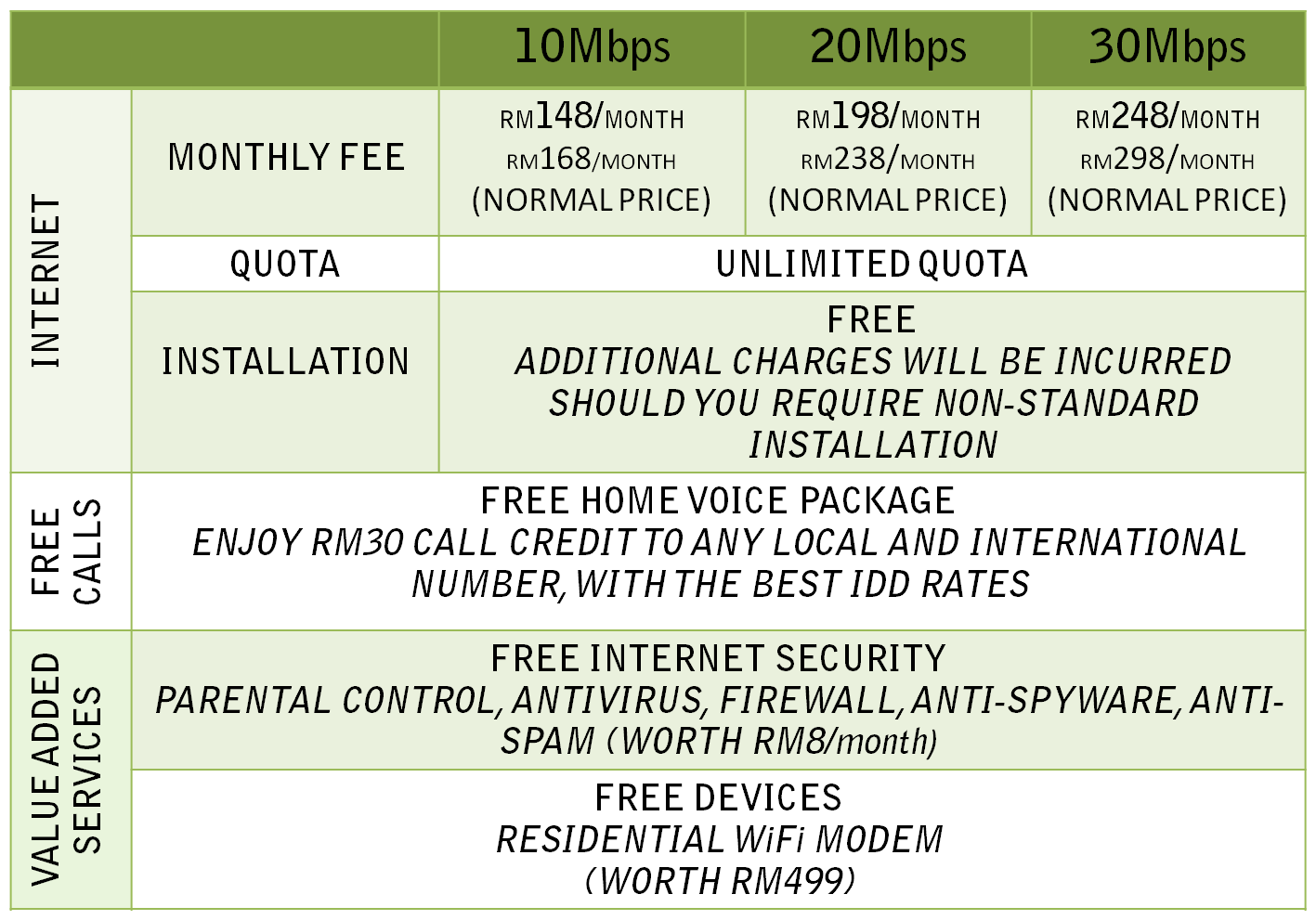 KJN RESOURCES AND MANAGEMENT SERVICES: MAXIS PRODUCT