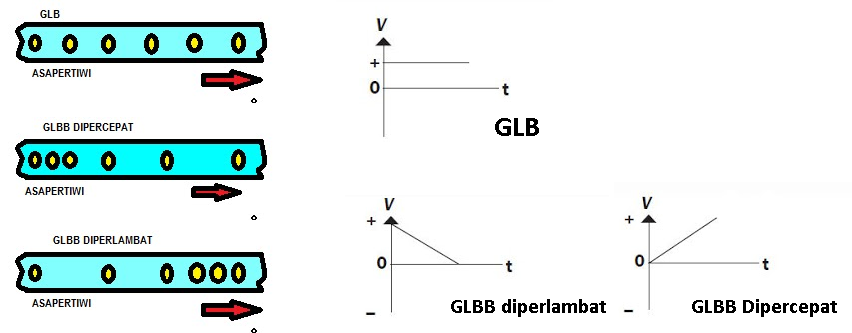 Kisi UN IPA 2019 | Mekanika dan Tata Surya - Hauma Genst