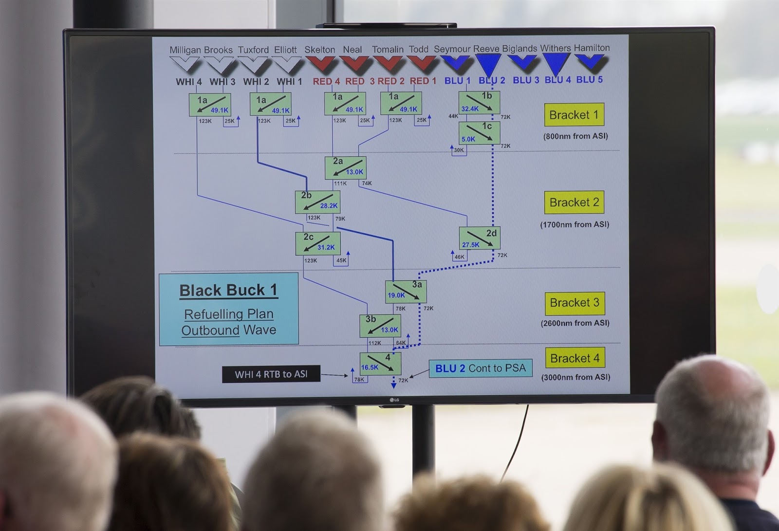 Orbis Defense Blog: Operação "Black Buck", o mais longo "RAID" aéreo da ...